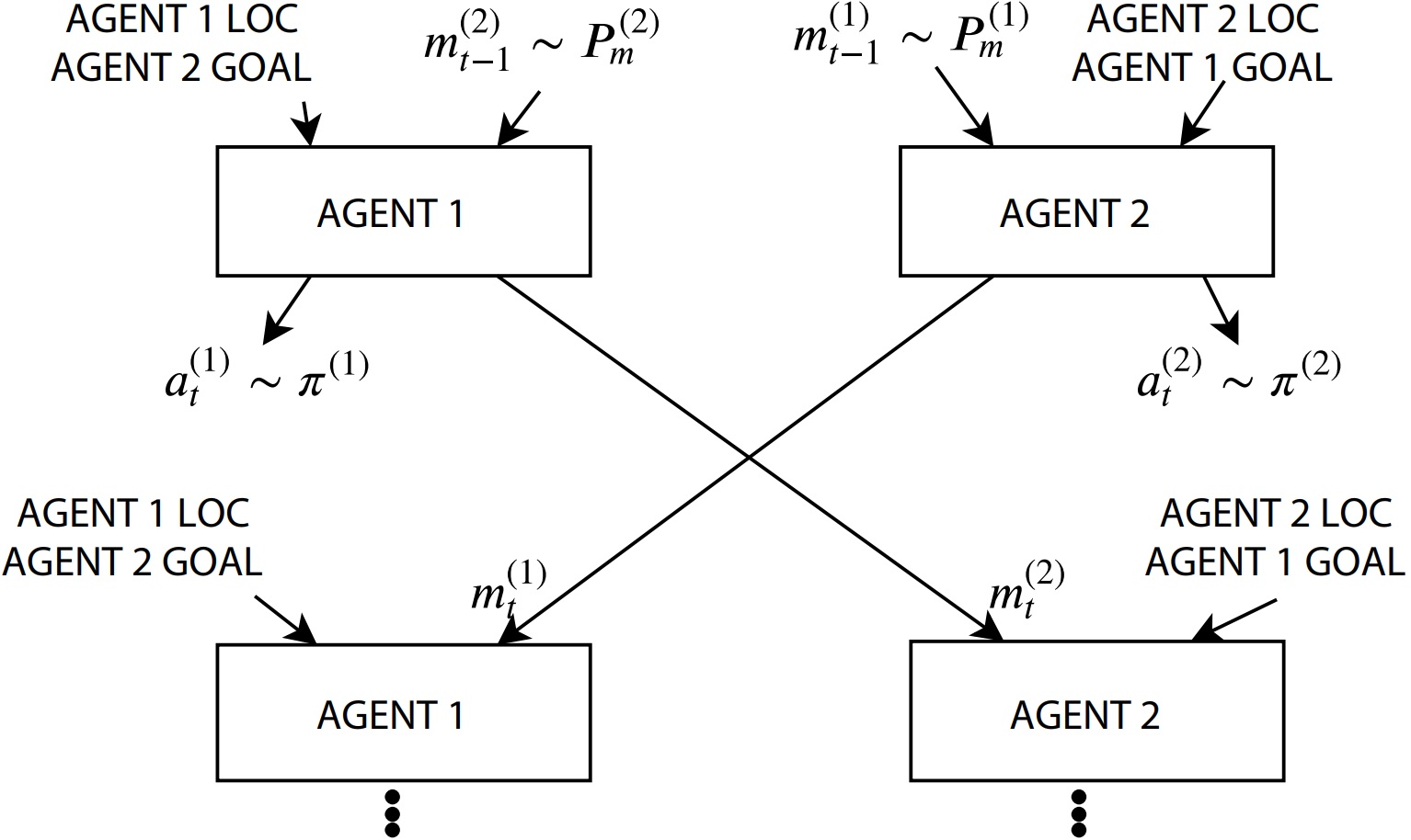 MARMoT Laboratory @ NUS-ME: Communication Learning for true Cooperation ...